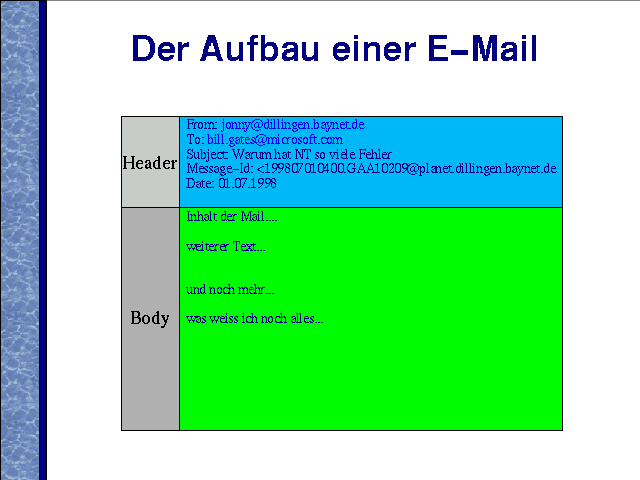Der Aufbau einer E-Mail